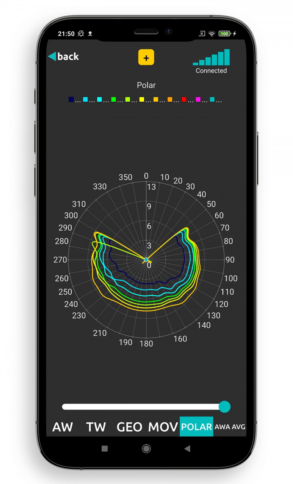 OpenWind | Smart Sailing Device
